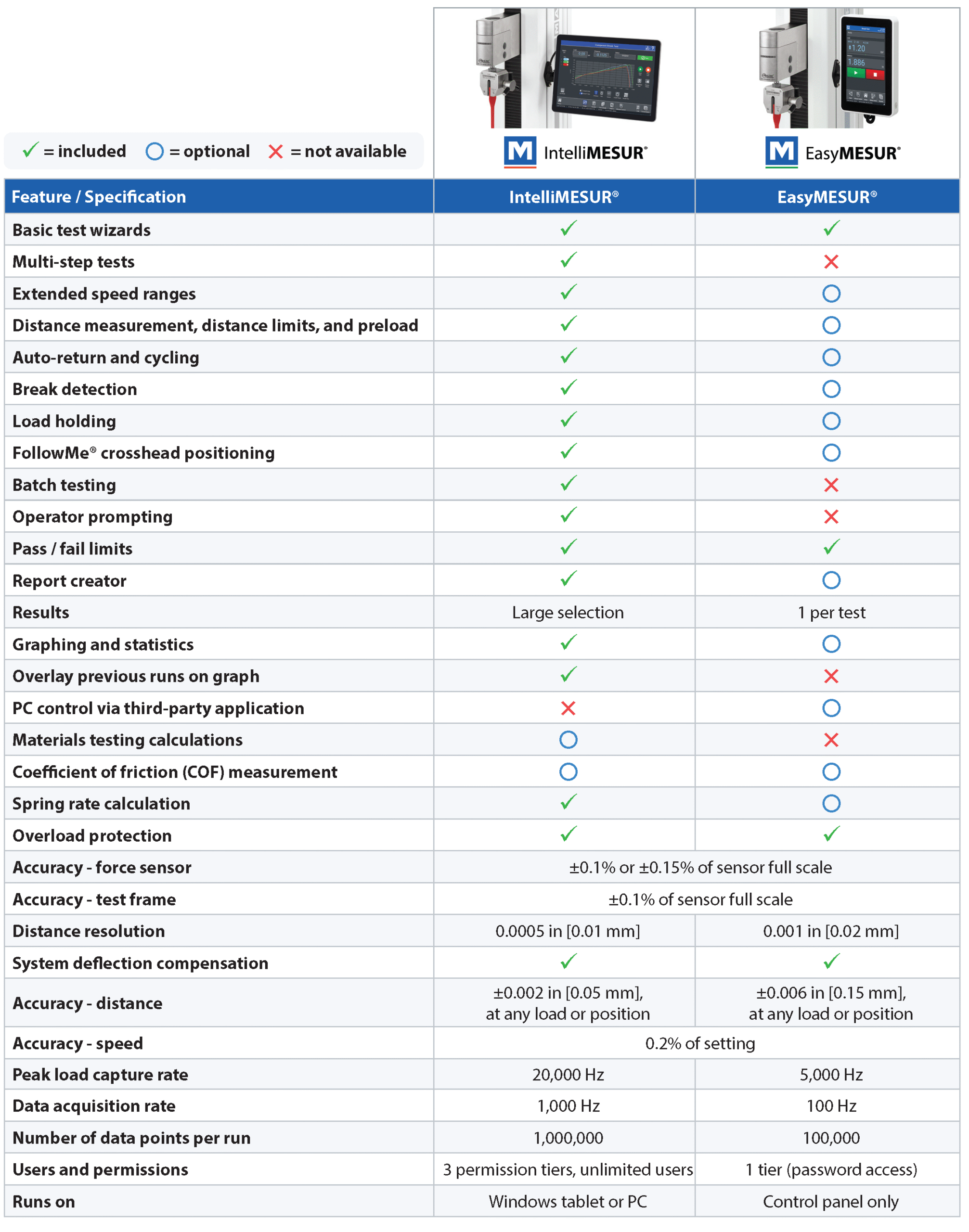 Tension & Compression Test Software Comparison | Mark-10
