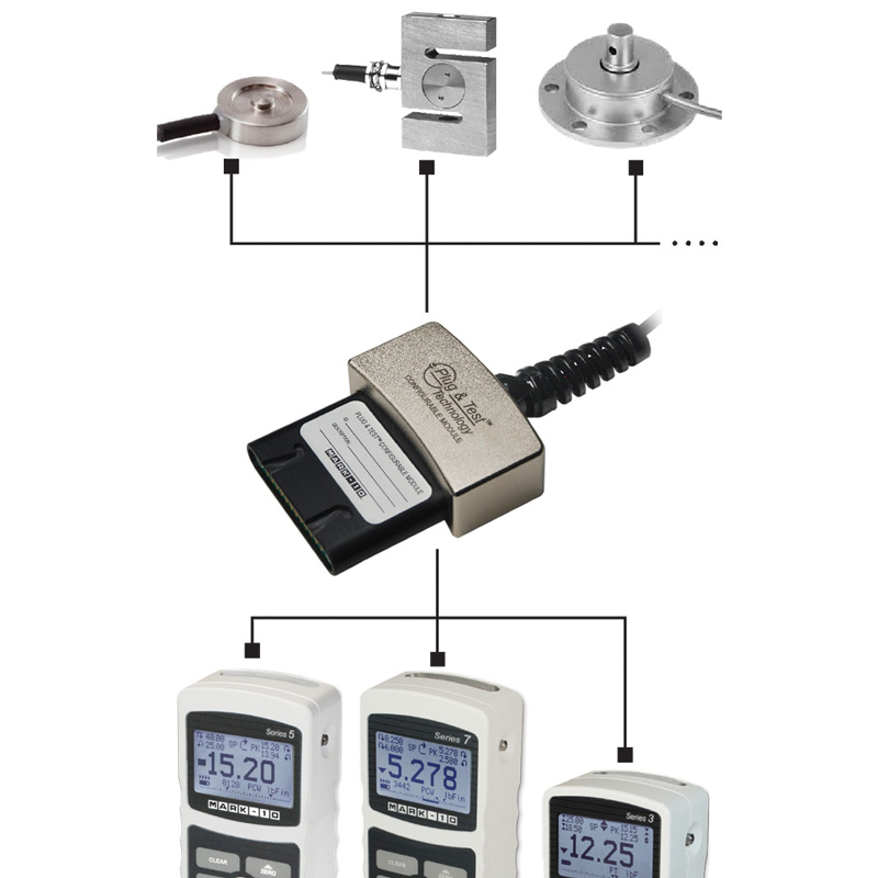 PTA / PTAF | Mark-10 Force and Torque Measurement