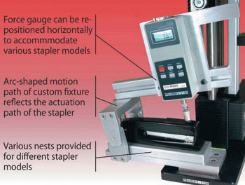 Measuring Stapler Actuation Force | Mark-10 Force and Torque Measurement